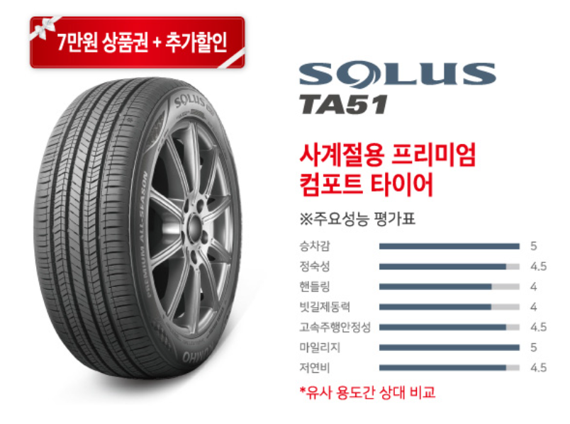 코스트코 타이어 행사 2024 가격표