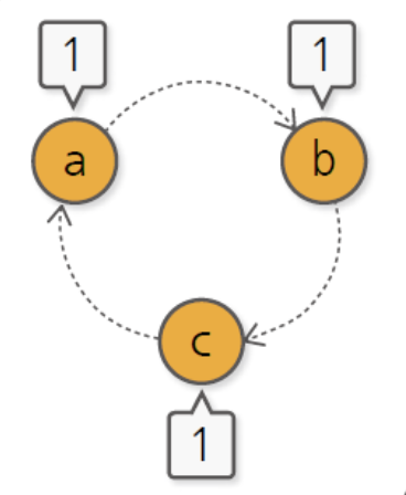 Python 타입 힌트 평가 지연(from __future__ import annotations)(feat. TYPE_CHECKING)
