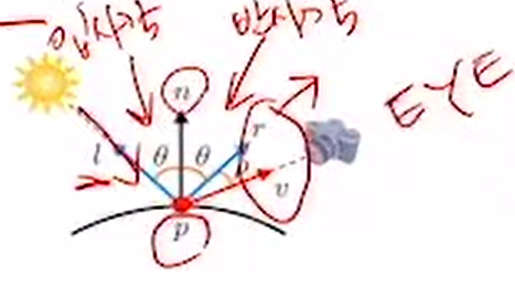 [OpenGL ES] 9강 : 라이팅, 퐁 모델(Phong Model), 난반사(Diffuse), 정반사(Specular ...