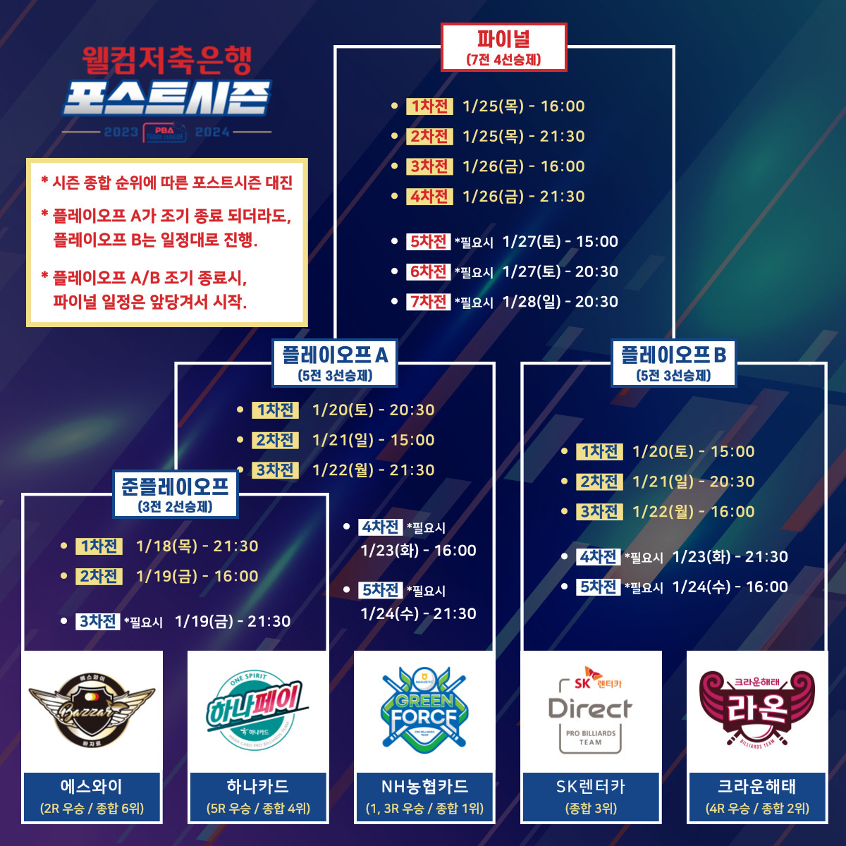 고양 킨텍스 Pba 프로당구 팀리그 포스트시즌 일정과 관람 티켓 예매 방법