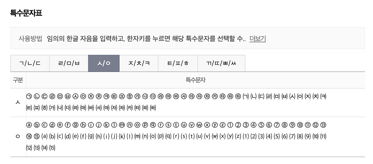 원문자 특수문자 ⓪①②③④⑤⑥⑦⑧⑨⑩⑪⑫⑬⑭⑮⑯⑰⑱⑲⑳㉑㉒㉓㉔㉕㉖㉗㉘㉙㉚㉛㉜㉝㉞㉟㊱㊲㊳㊴㊵㊶㊷㊸㊹㊺㊻㊼㊽㊾㊿