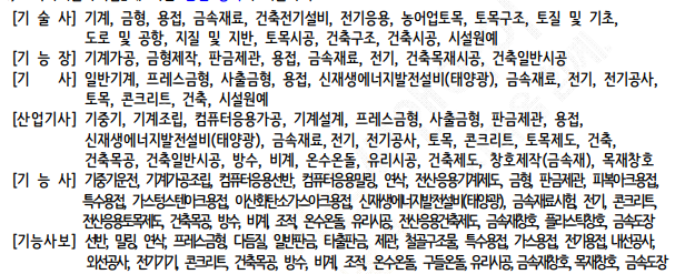 금속구조물창호공사업 등록 기준 및 준비 서류 기술자 조건