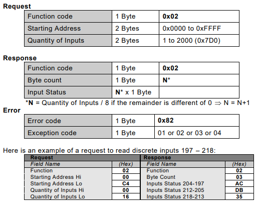 modbus 자주쓰는 function code 정리