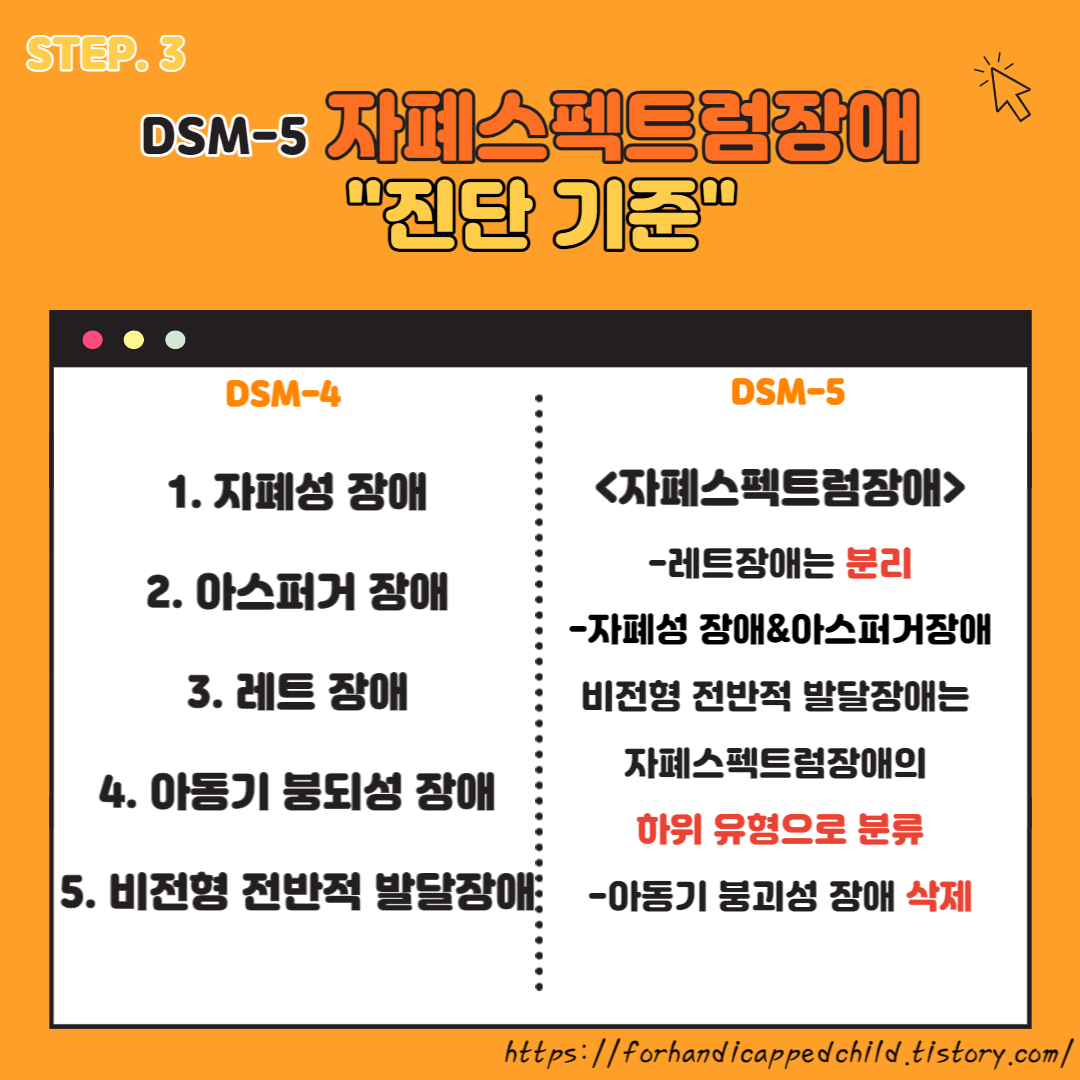 자폐스펙트럼장애 정의 역사 진단기준 자폐스펙트럼장애 집중분석 ①