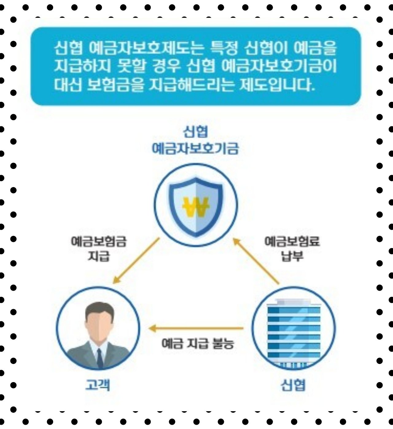 신협 지점별 예금자보호 5천만원 각각 조합보호 가능할까