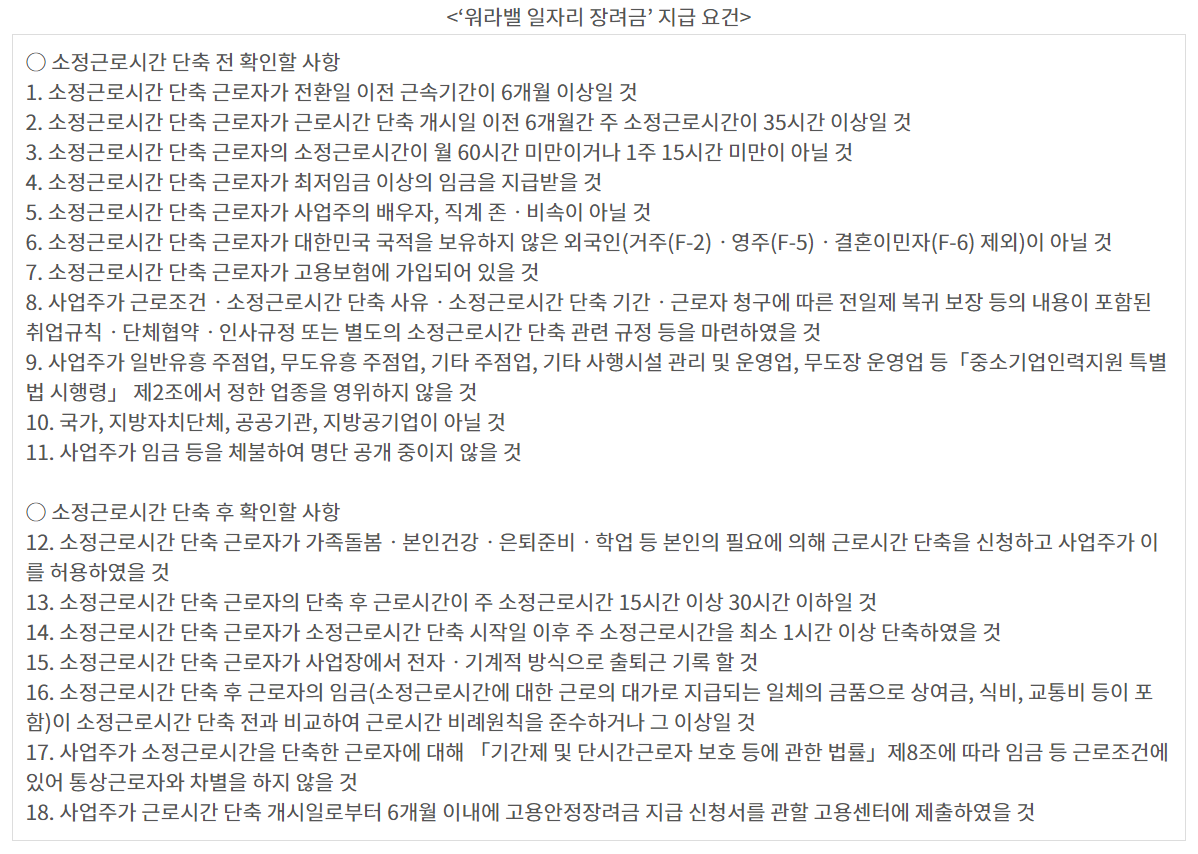 워라밸 일자리 장려금 제도 Feat 임산부 단축 근무 신청 직접 신청 후기 꿀팁