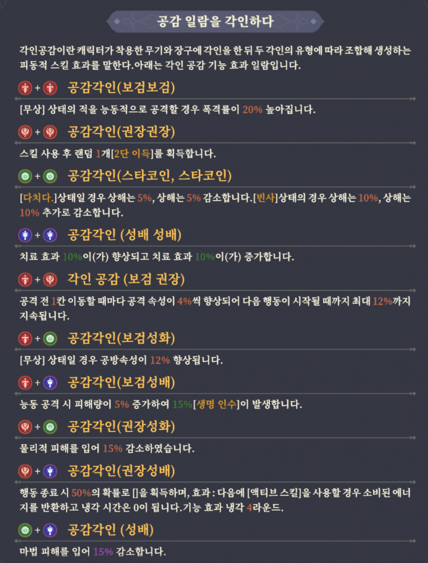 소드 오브 콘발라리아 티어표조합 구성 방법 및 장비 강화 팁