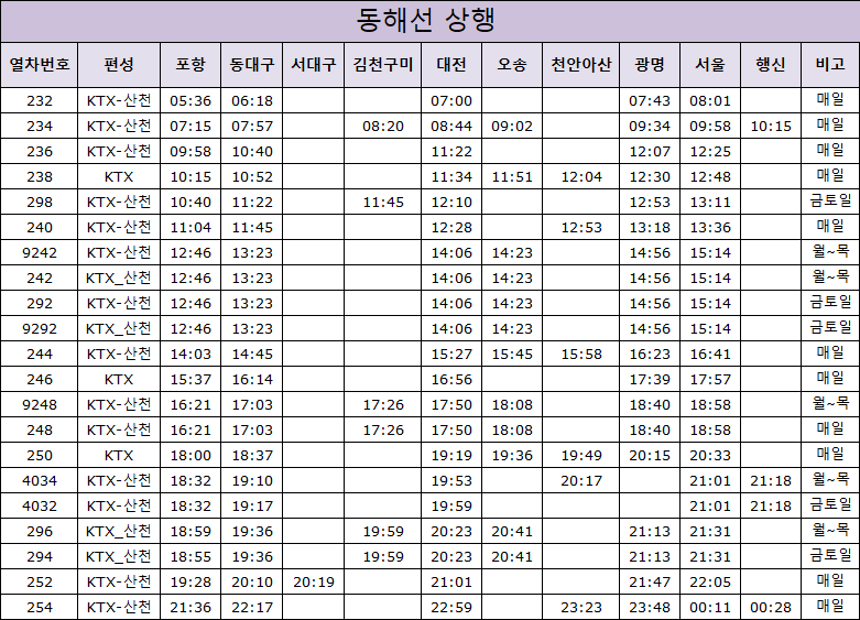 동해선 서울 → 포항 Ktx 기차 시간표2024 8 19부터