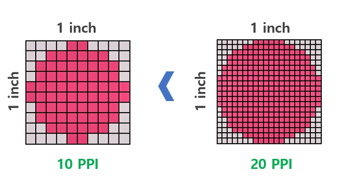 해상도(PPI)와 픽셀(Pixels) 이해하기 포토샵 기초 강좌