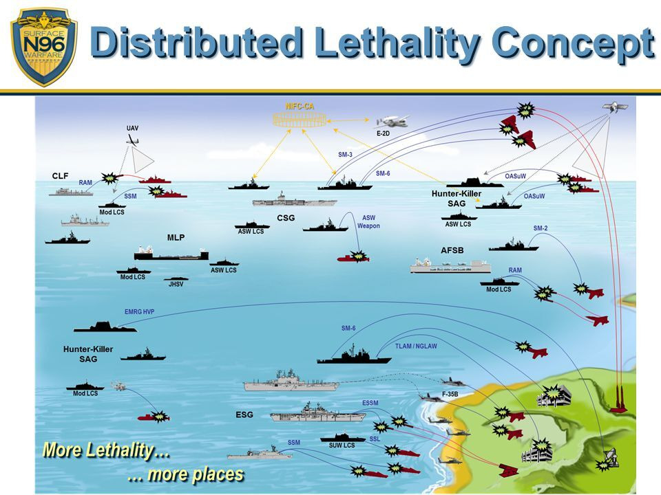 작성중-DL(Distributed Lethality)