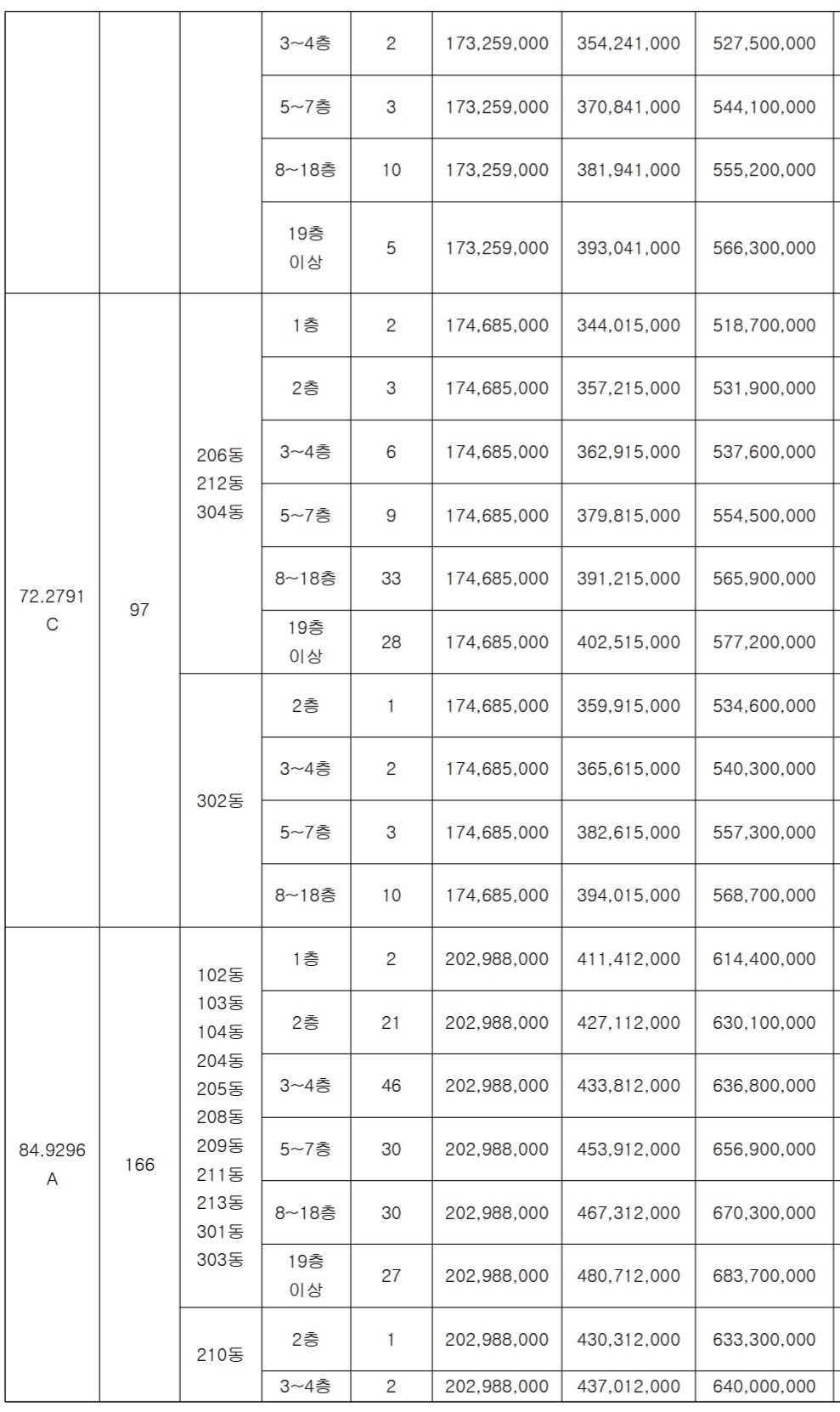 양정자이더샵skview 양정1구역 분양가 평면도 모델하우스