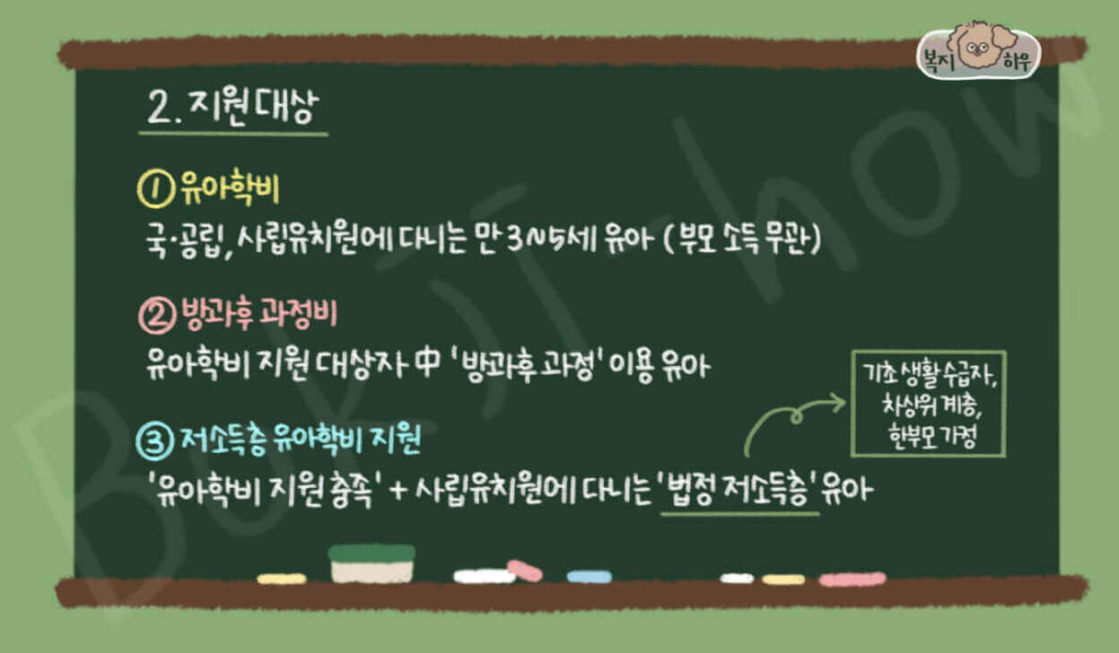유아학비보육료 지원 금액 신청 방법 최신 내용까지 완벽 총정리