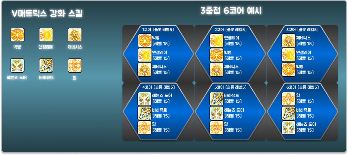 메이플스토리 비숍 어빌리티 하이퍼 코강 극딜 정리