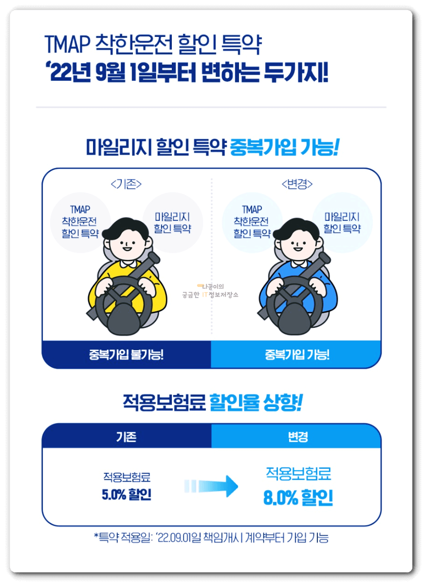 삼성 다이렉트 애니카 Tmap 착한운전 할인 특약 중복 가입 방법