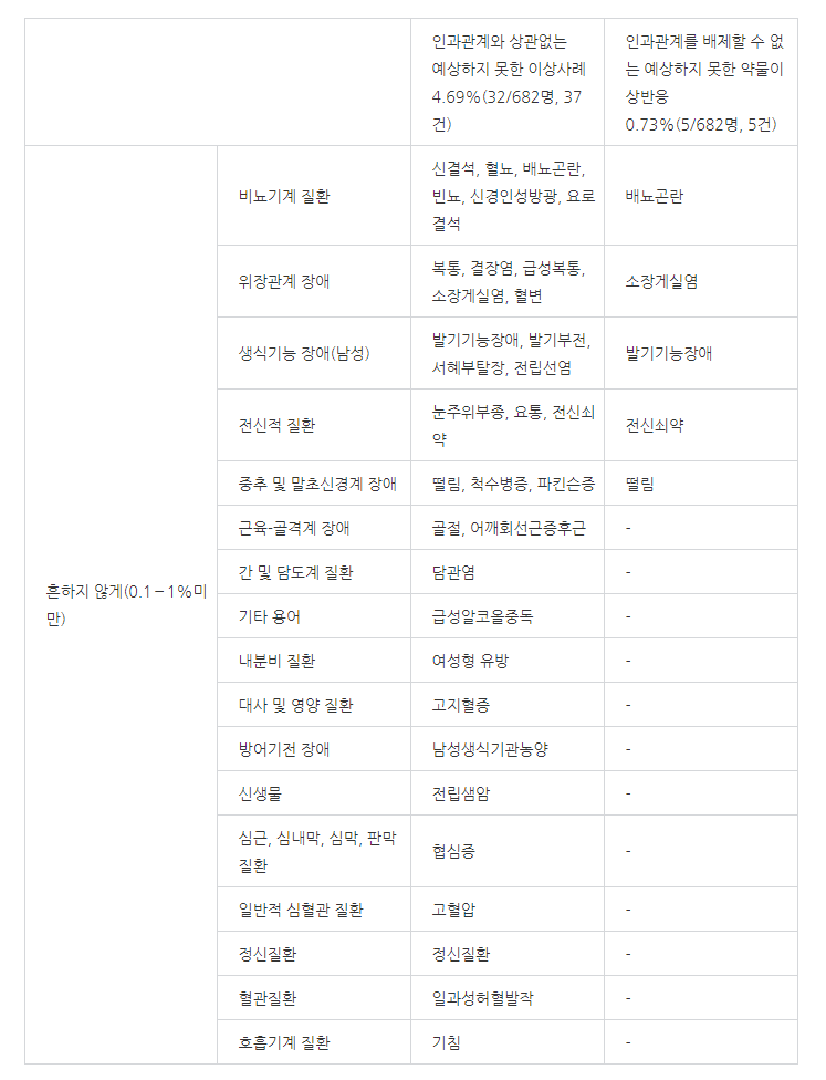 한미탐스오디정04mg 효능 효과 투여방법 부작용 체크하기 부자재벌이야기