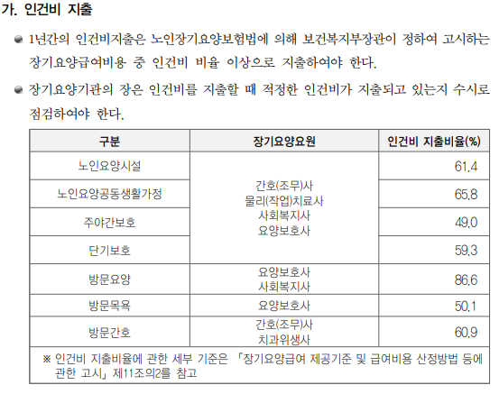 요양보호사 급여 및 장기근속 장려금 장기요양급여 고시 및 노인보건복지사업안내 참고