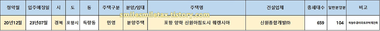 포항 양학 신원아침도시 퀘렌시아 득량주공아파트주택재건축 분양가 평면도 입주자모집공고문