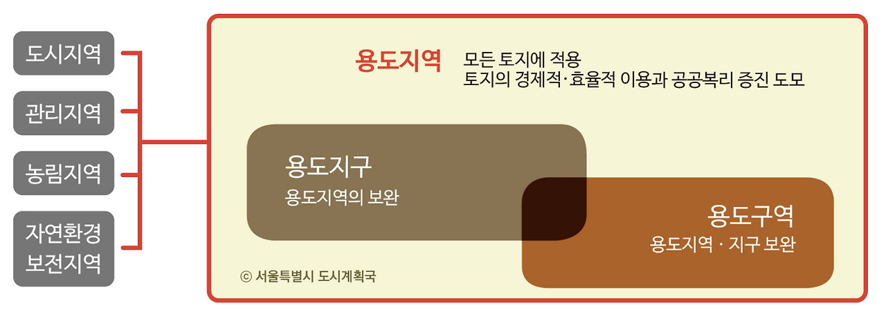 등촌 2동 모아타운 용도지역과 용도지구에 대해서 알아봅시다