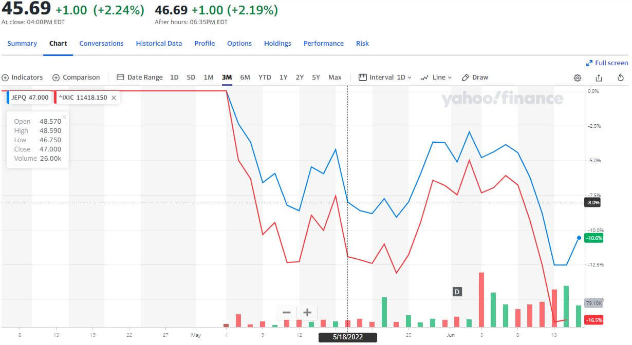 나스닥 버전 JEPI JEPQ ETF 출시~