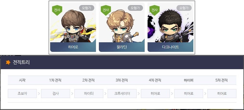 메이플스토리 모험가 전사 히어로 스킬 트리 하이퍼 스킬 코어 강화 6차 전직 헥사 스킬 최적화 순서표