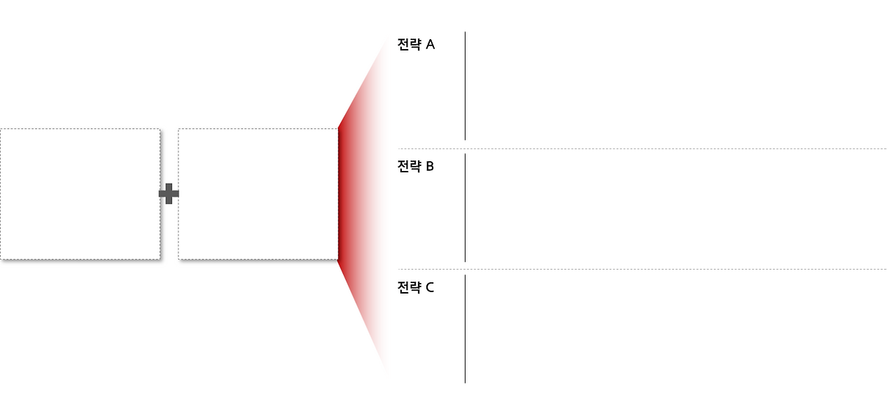 PPT 보고서 초보 꿀팁 - 원하는 도형이 없다면? (곡선 그리기와 점 편집)