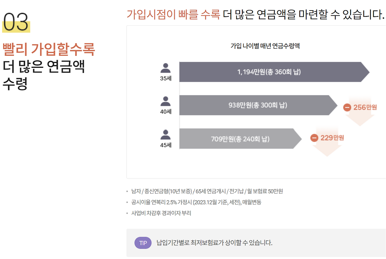 한화생명 E연금저축보험 보장내용 혜택 보험료 조회방법 알아보기
