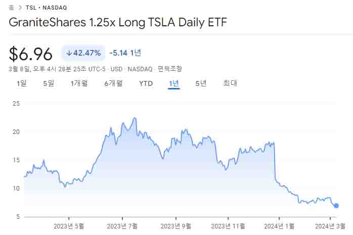 테슬라 레버리지 ETF 4개 비교 (TSLT, TSLL, TSL, TSDD)