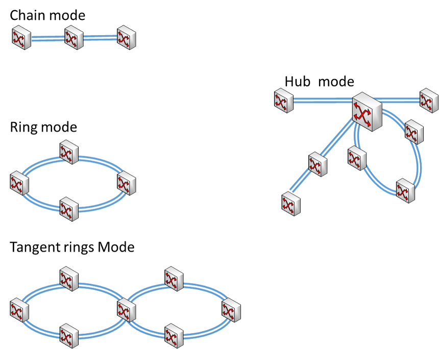 mspp vs dwdm