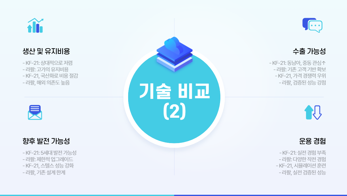 라팔 전투기 격추 충격 인도 파키스탄 공중전으로 본 Kf 21과 미티어 미사일의 신의 한 수