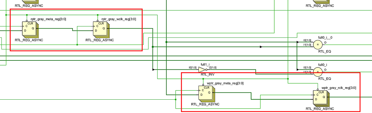 RTL 설계 - FIFO 구조 및 동작 원리 (CDC, Async, Metastability) ~ING (Pre, Post ...