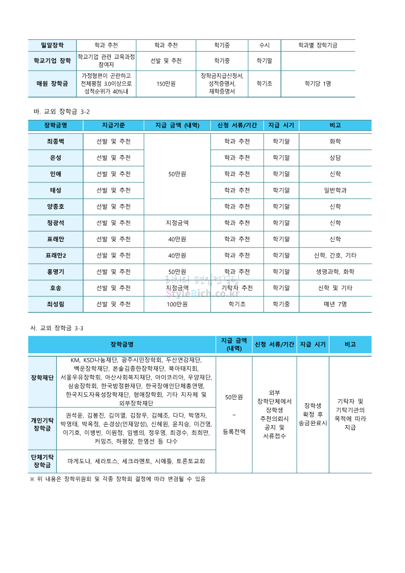 삼육대 편입 2023학년도 모집요강 간편하게 보자
