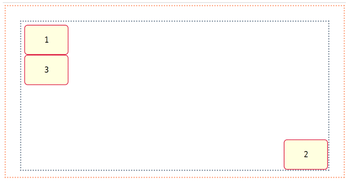 [HTML&CSS] CSS Position