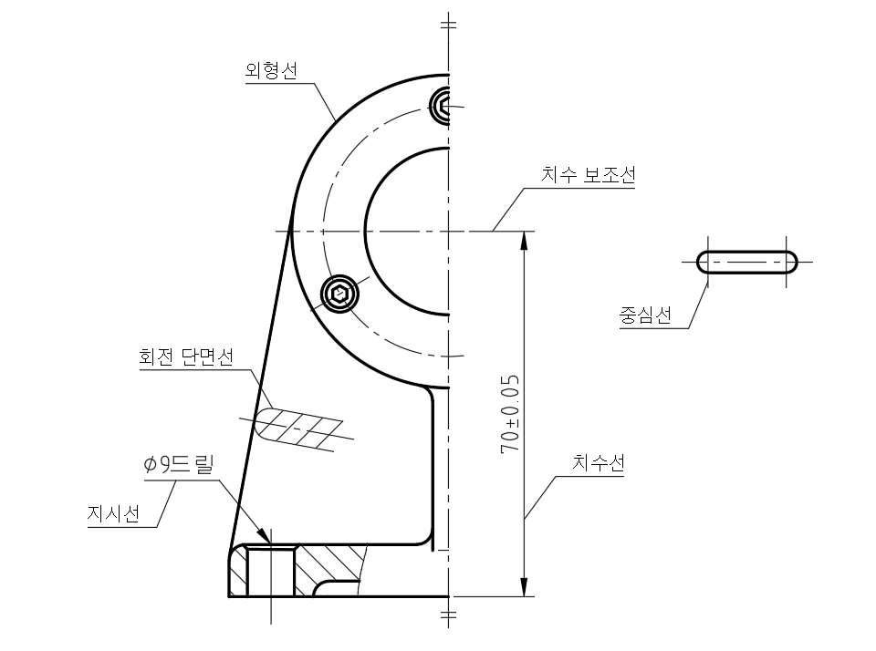 도면에서 사용하는 선의 굵기 모양 종류
