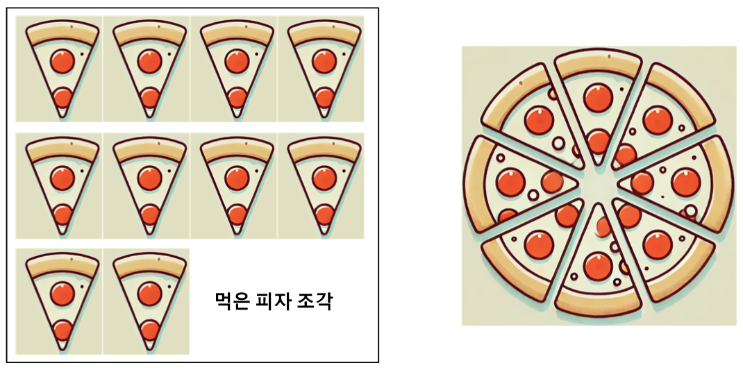 3 대분수는 무엇일까요
