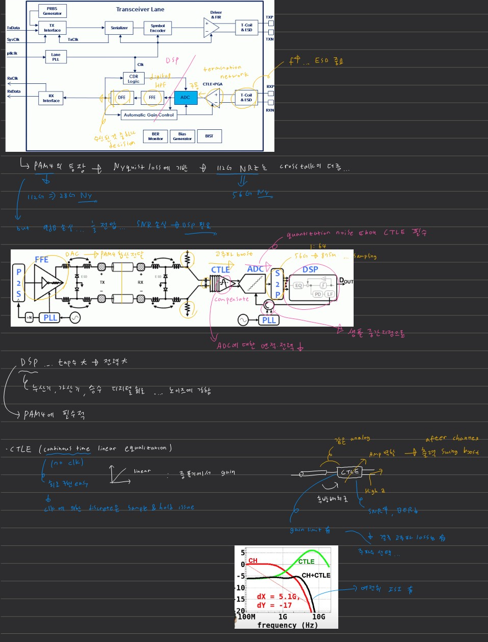 SerDes 3/2 :: 도토리쿠로동그리