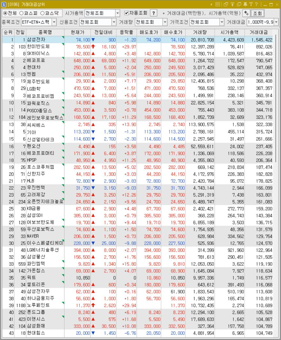 2024년2월8일 상한가특징주주도주참엔지니어링한미반도체노루페인트네오리진반도체