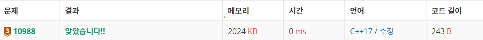 [BOJ/C++] 백준 10988번 - 팰린드롬인지 확인하기 - 김해리의 공방