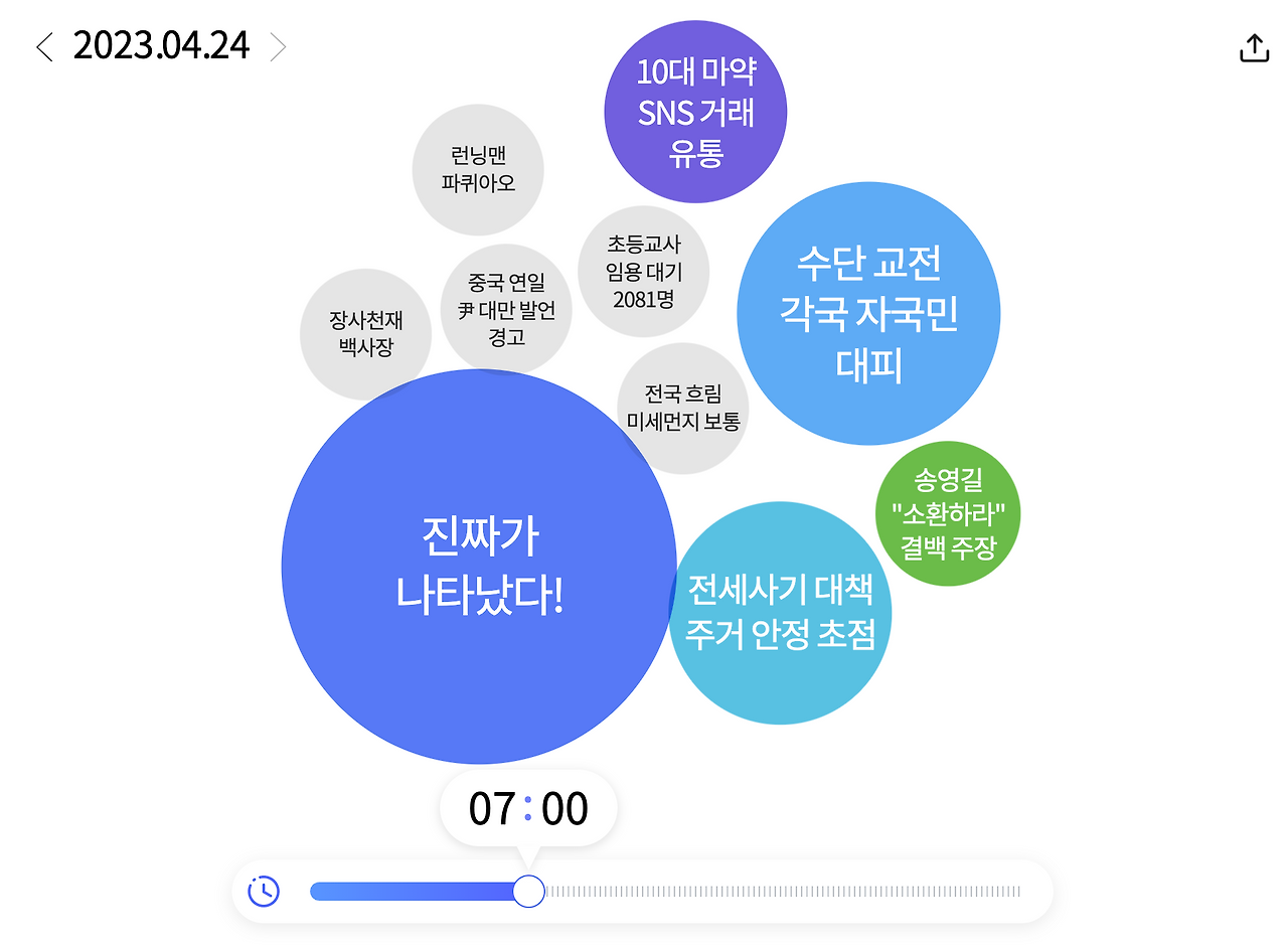 미세먼지 최악 오전 환기도 자제하라 기사가 보여요 꽃가루 조심하는 하루 보내세요