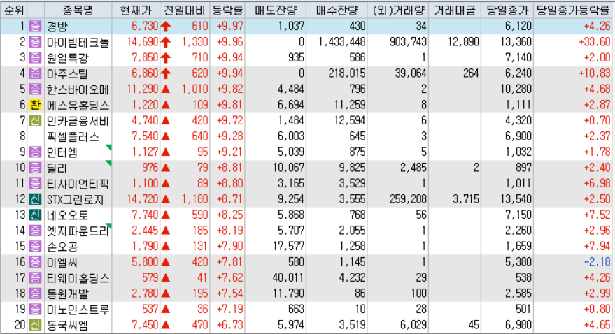 시간외 단일가 상한가 및 상승종목테마별 특징주 2024년 8월 6일 화요일 작은공방