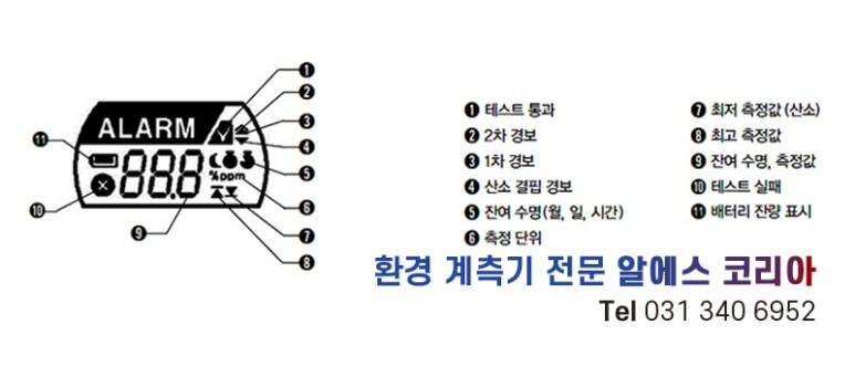 Honeywell 하니웰 Minimax Xt O2 휴대용 산소농도 측정기