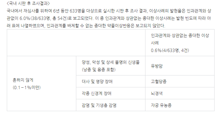 테넬리아엠서방정10500mg 효능 효과 투여방법 부작용 주의사항 알아보기