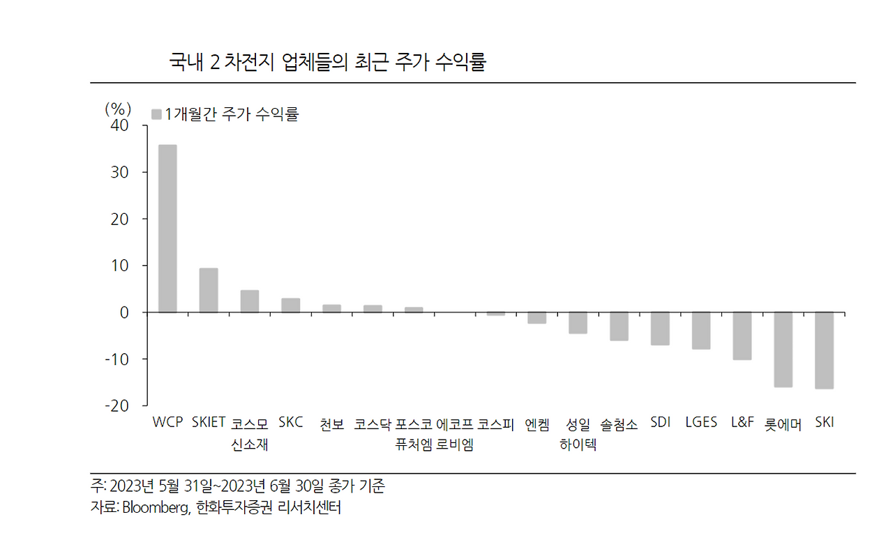 경제 전기차 시장은 어디가 종착점일까