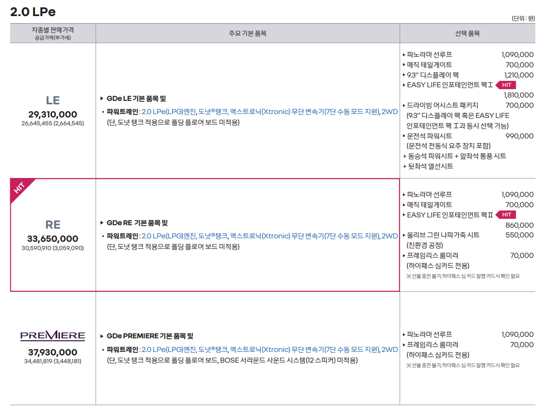 Qm6 Lpg 가격표 퀘스트 가격 총정리 2023년