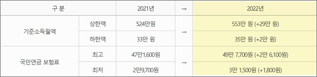 2023년 4대보험 요율 계산 간편계산기