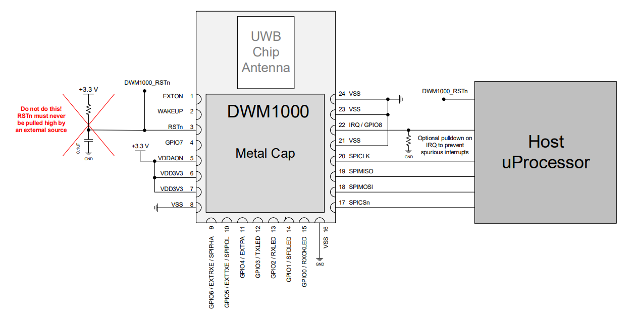 DWM1000 (UWB통신모듈) 모듈의 소개 :: 남보공방
