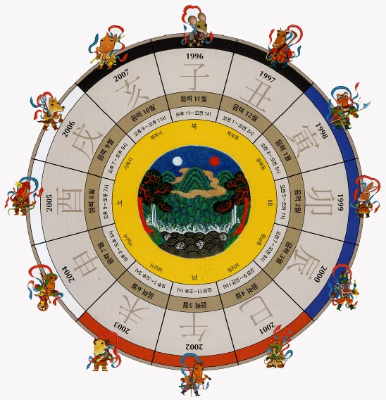 시간 및 날짜를 다루는 방법 1 Gmt 와 Utc Timezone 과 Offset 차이 및 비교 — 처음 배우는 마음으로
