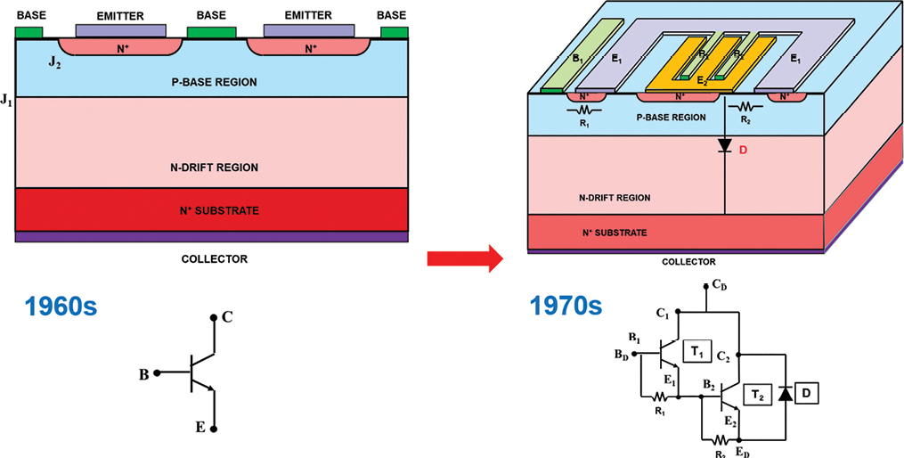 History of Transistor structure change