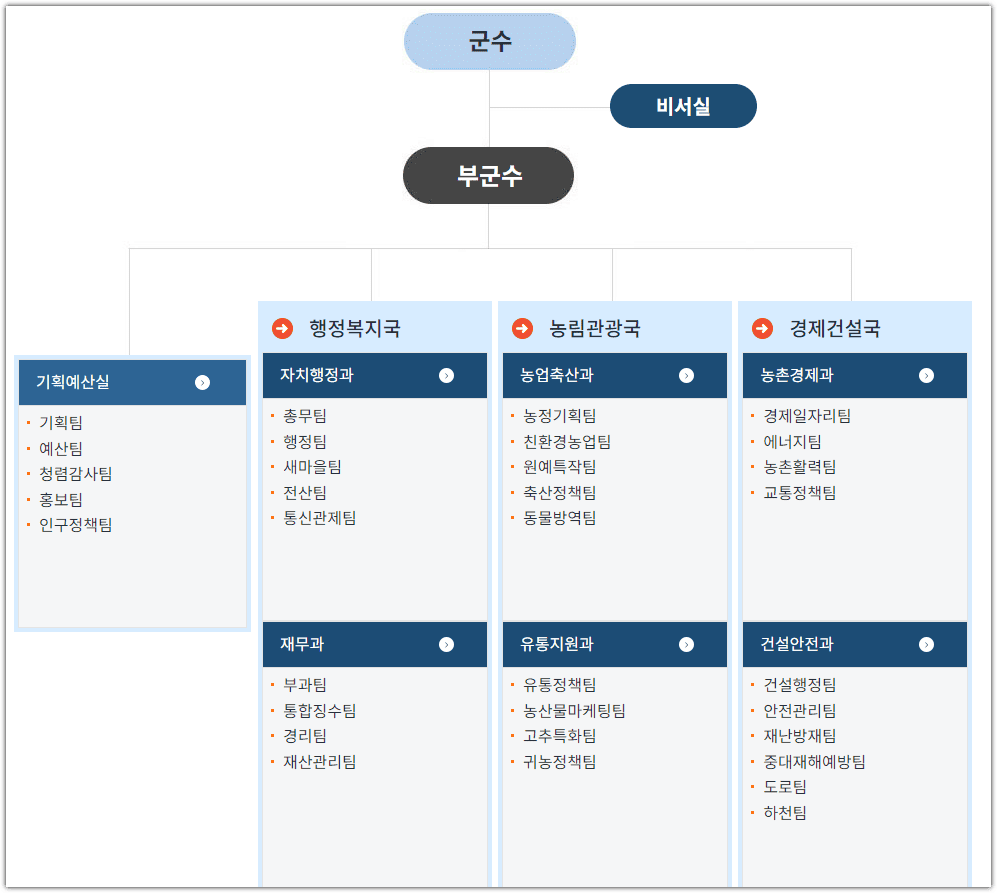 영양군청 홈페이지(https://www.yyg.go.kr) 바로가기
