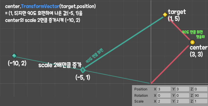 [Unity][기초] 'Transform어쩌고' 좌표변환