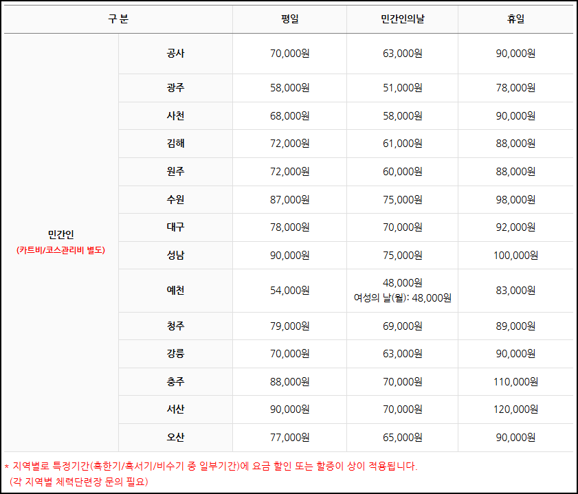 공군 복지시설 예약체계 바로가기 (https://welfare.airforce.mil.kr:446/)